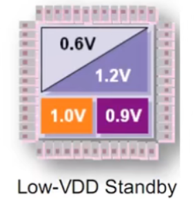 数字IC后端-UPF文件-CSDN博客