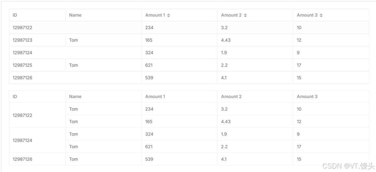 【Element plus】官方文档补充：Vue3中对el-table的深度解析与特殊应用实用指南（含行/单元格样式、树形数据、虚拟列表、合并单元格、动态表头）_elementplus官方文档 ...