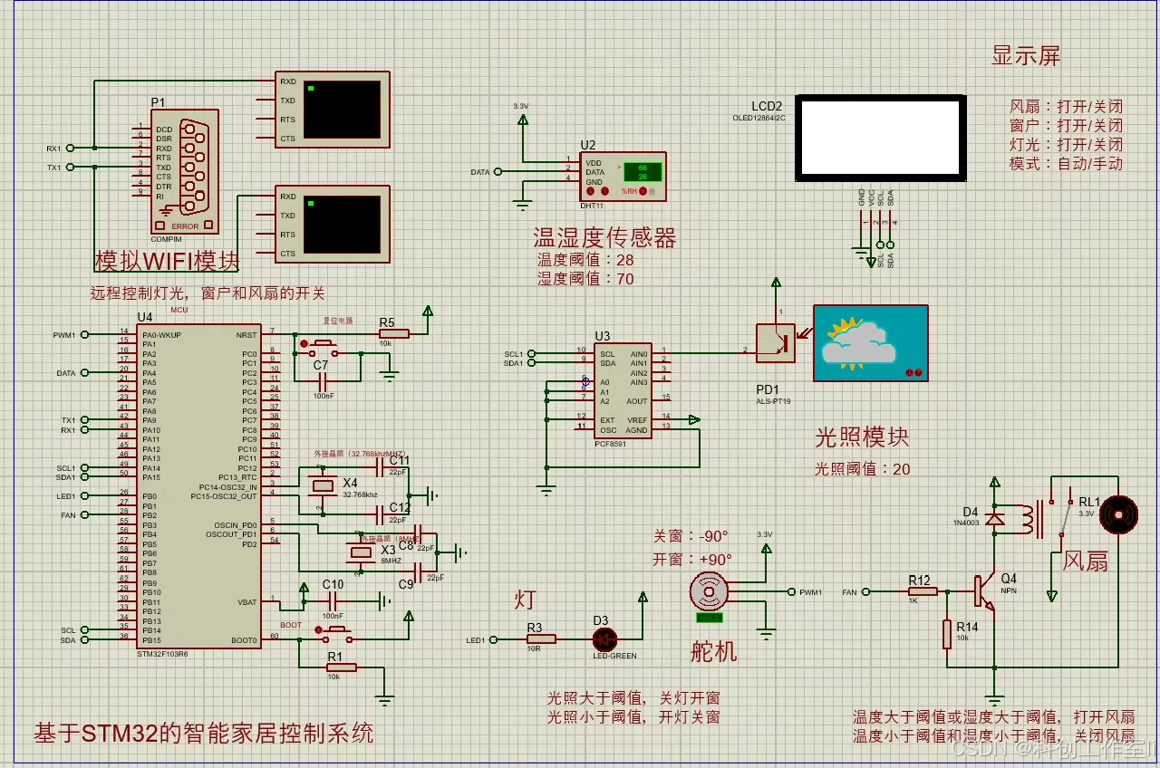 基于 Stm32 的智能家居系统设计（代码仿真）基于stm32f103智能家居环境监测系统设计与开发代码 Csdn博客