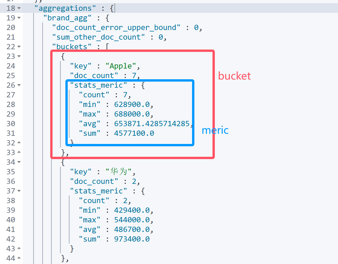 ElasticSearch中DSL查询及其Java客户端应用_java es dsl语句-CSDN博客