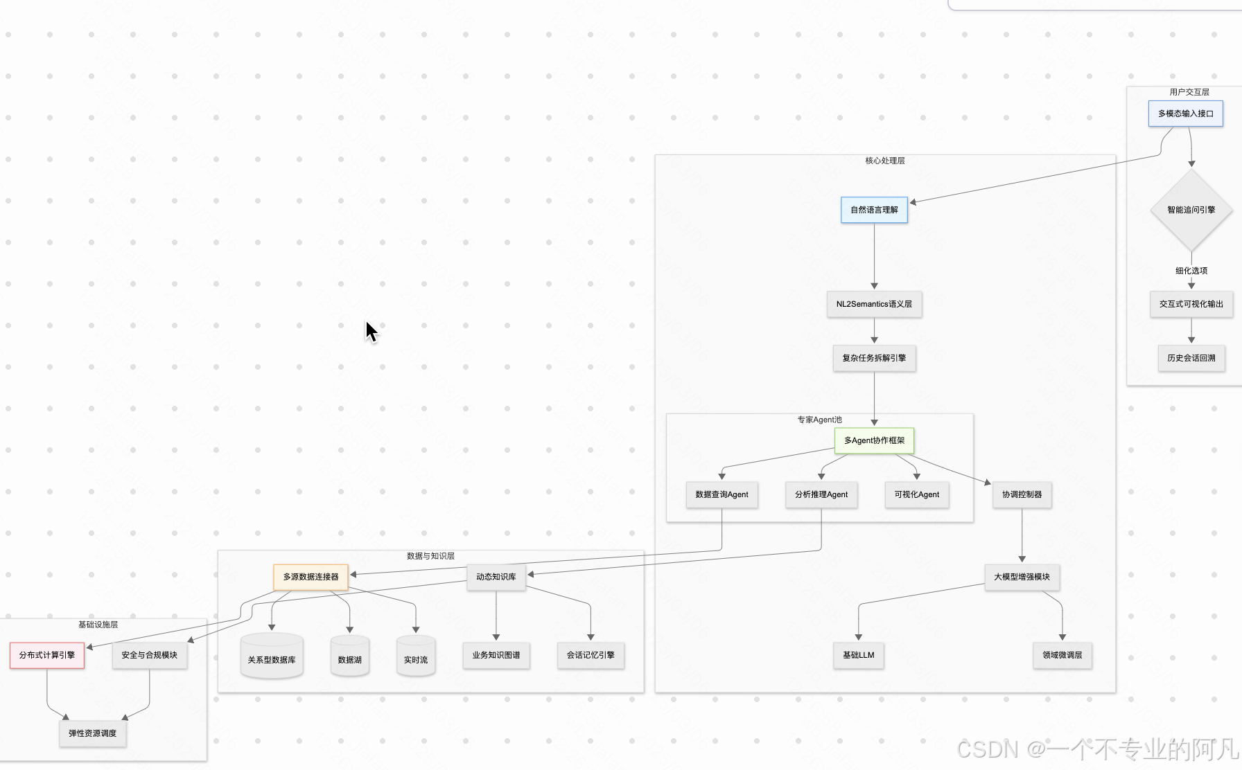 025 ChatBI & Agent技术深度调研：从技术演进到产业革命** —— 一位IT老兵的技术观察与趋势洞察_nl2semantics-CSDN博客