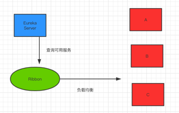 Spring Cloud（2）-CSDN博客