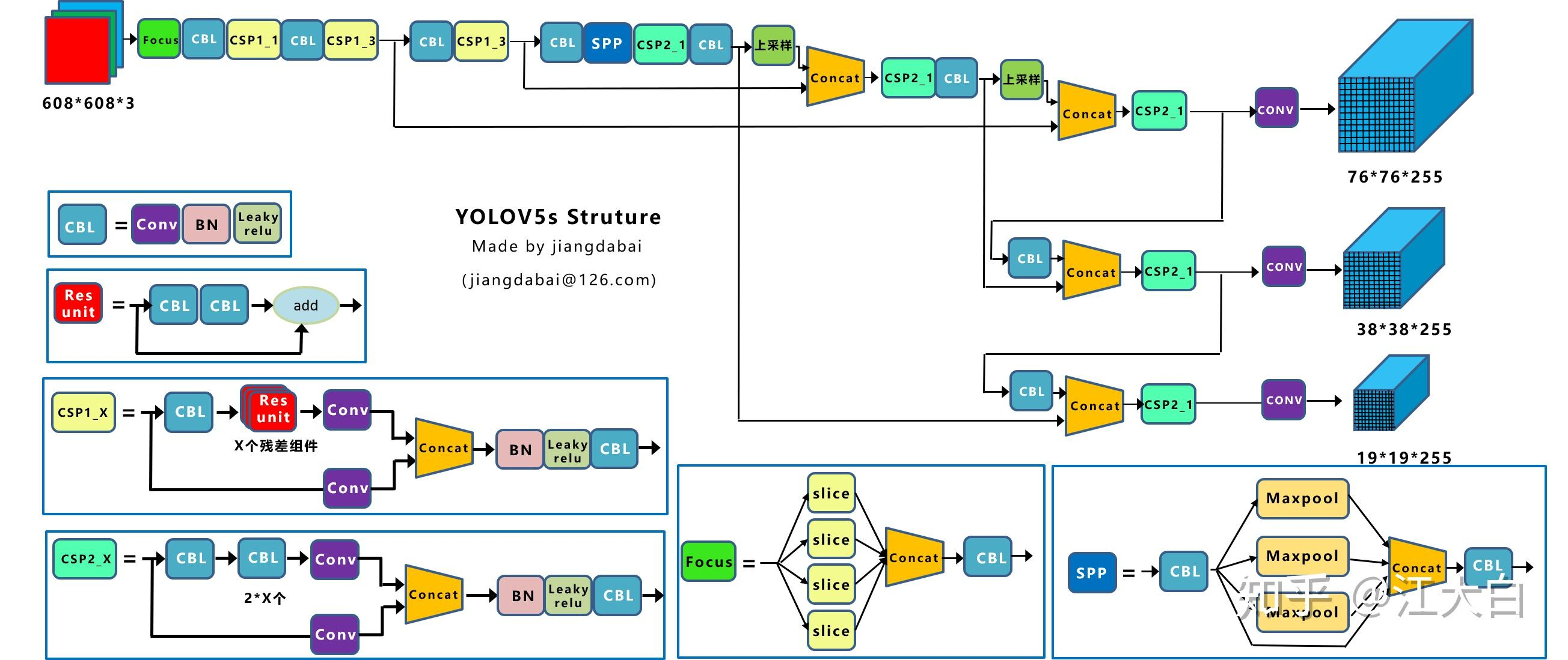 yolov5+DeepSORT目标跟踪_deepsort和yolo的关系-CSDN博客