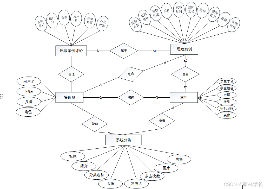 计算机毕业设计springboot计算机类专业思政案例管理系统设计 基于spring Boot的计算机专业思政教学案例管理平台设计 Spring Boot框架下计算机专业思政案例管理系统的构建