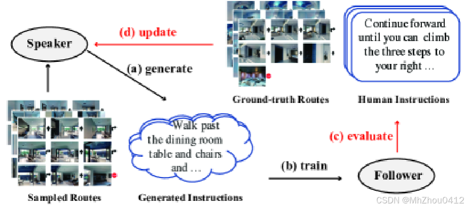 读论文 FOAM: A Follower-aware Speaker Model For Vision-and-Language Navigation_spatially-aware ...
