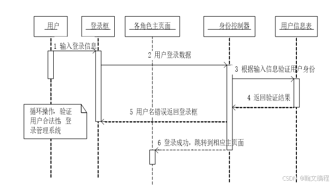 Springboot038基于springboot的网上租赁系统设计与实现基于spring Boot的网上租贸系统 Csdn博客