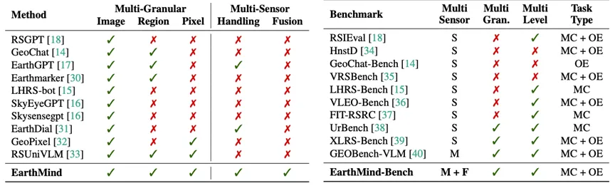 最新论文 | 欧洲计算机视觉团队联合打造开源“地球AI大脑”, 项目开源_earthmind 部署-CSDN博客