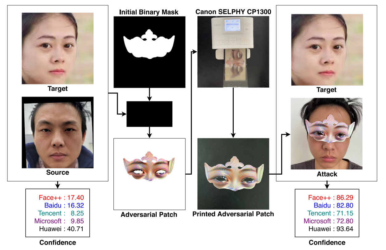 《EAP: An effective black-box impersonation adversarial patch attack ...》论文分享（侵删）-CSDN博客
