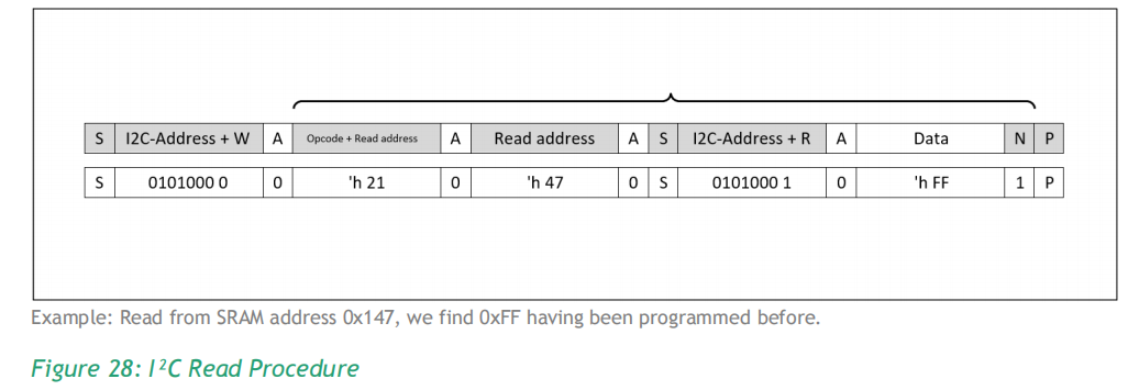 pcap04开发-CSDN博客