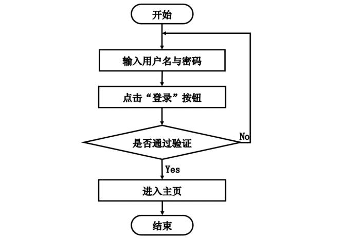计算机毕业设计java潞华医疗废物管理系统 基于java的医疗废物管理信息化系统设计与实现 Java技术驱动的医疗废物管理系统开发 Csdn博客