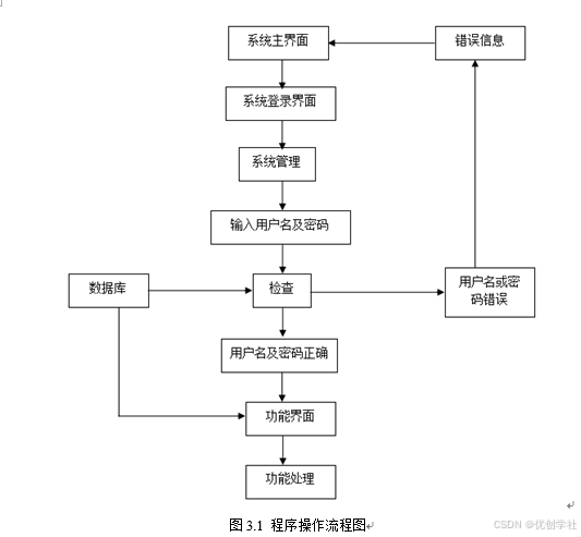 基于spring Boot在线远程考试系统的设计与实现 开题报告任务书答辩ppt毕业论文项目源码及数据库文件 Csdn博客