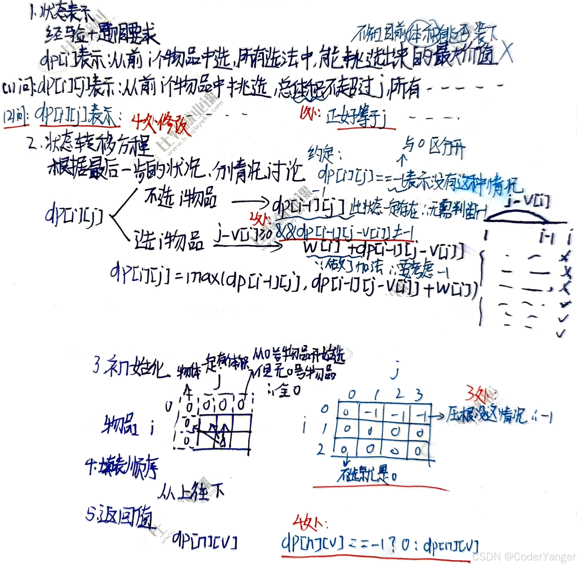 动态规划算法-01背包问题：49.01背包-CSDN博客