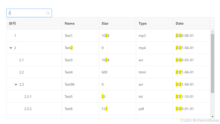 推荐一个国内的 vue 中最好用的表格 vxe-table grid 在线编辑表格-CSDN博客