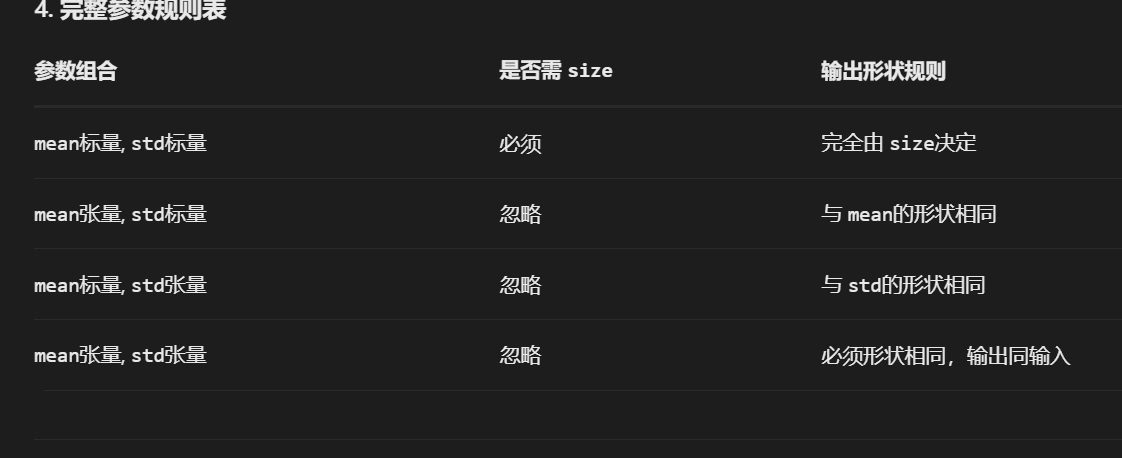 torch.normal()-CSDN博客