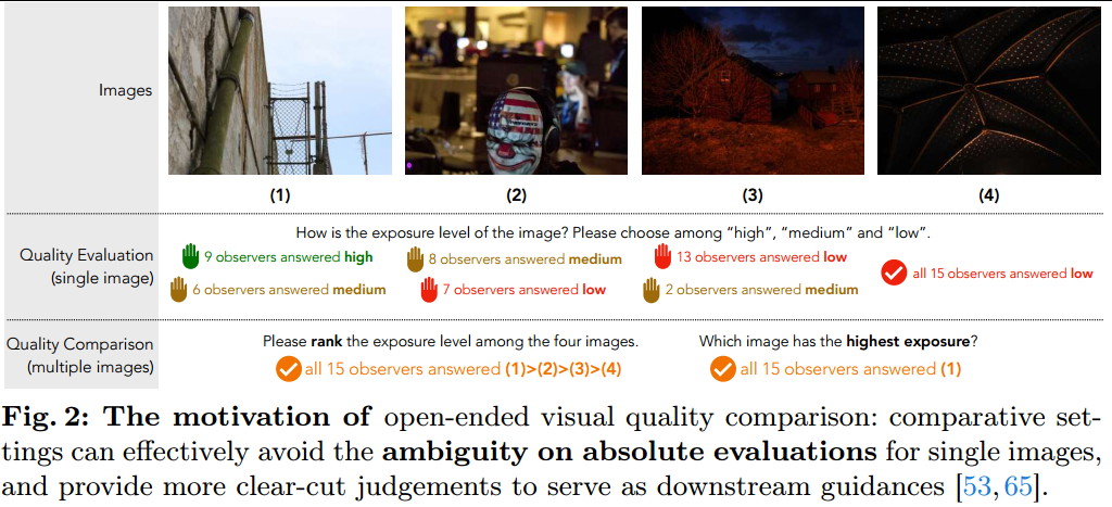 【论文阅读（五）】Co-Instruct: Towards Open-ended Visual Quality Comparison-CSDN博客