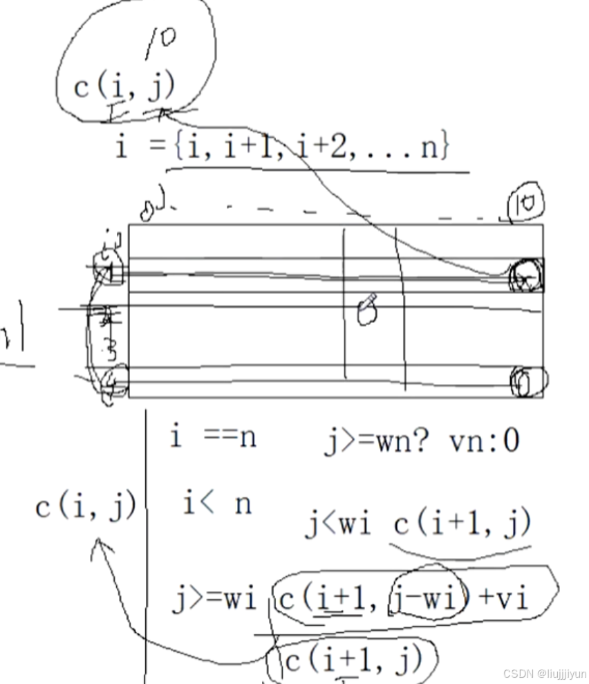 0-1背包问题-CSDN博客