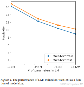 GPT-2：Language Models are Unsupervised Multitask Learners——语言模型是无监督的多任务学习者-CSDN博客