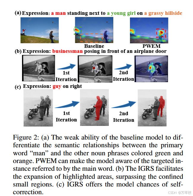 AAAI 2025: IteRPrimE: Zero-shot Referring Image Segmentation with Iterative Grad-CAM Refinement ...