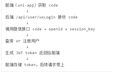 UNIAPP + Spring Boot + JWT 实现微信小程序登录鉴权获取用户openid（呕心沥血+避雷踩坑版）_uniapp获取openid-CSDN博客