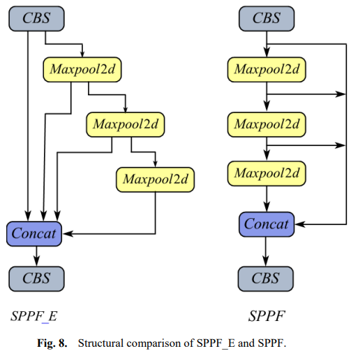 【YOLO小目标改进】YOLOv8s-SOD_lsod-yolo-CSDN博客