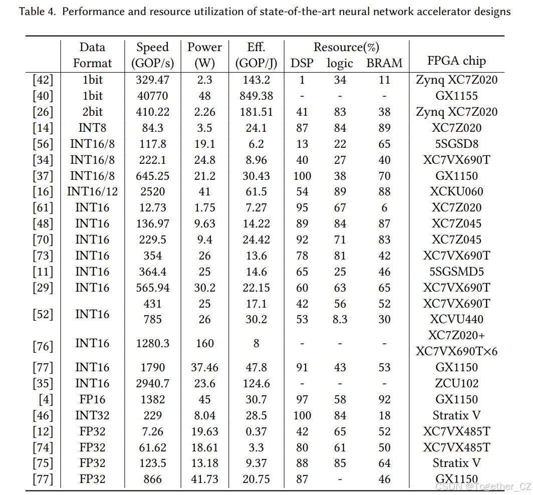 [DL] A Survey of FPGA-Based Neural Network Inference Accelerator——基于FPGA的神经网络推理加速器综述_fpgapcie 神经 ...