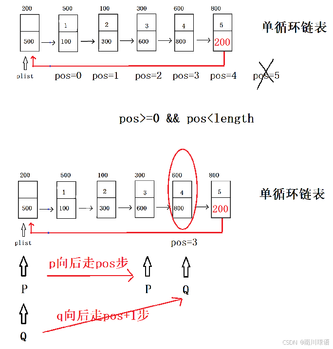 数据结构——单循环链表clist-CSDN博客