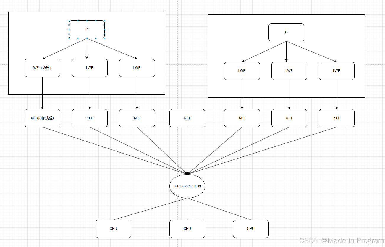 Java并发和多线程java 多线程并发 Csdn博客