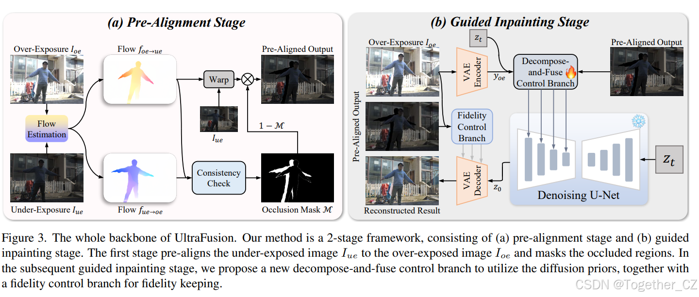 UltraFusion: Ultra High Dynamic Imaging using Exposure Fusion——使用曝光融合实现 ...