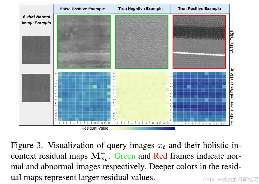 【CVPR2024】InCTRL阅读笔记_inctrl论文-CSDN博客