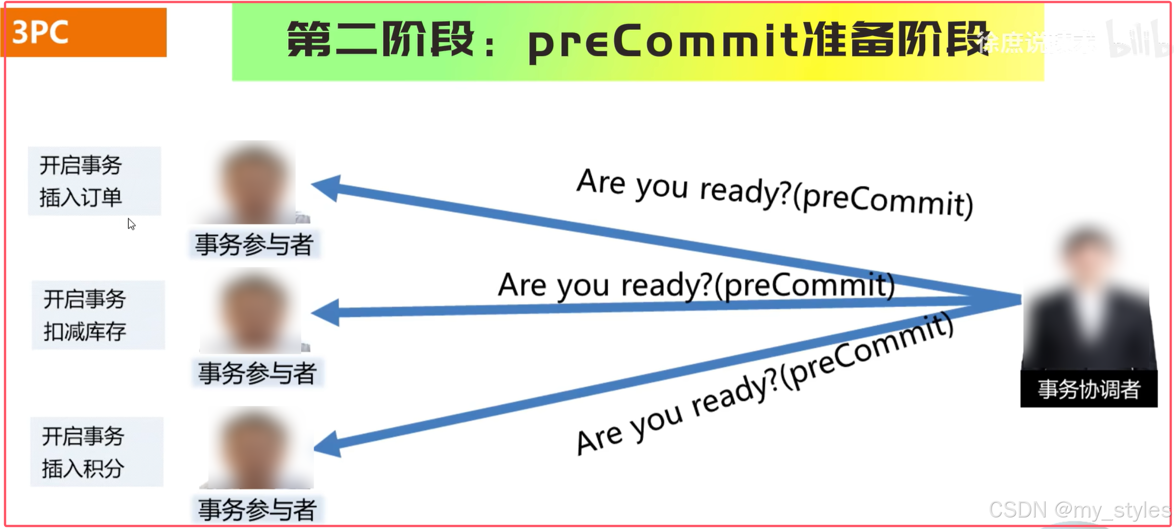 2025 分布式事务seata AT、XA、2PC、3PC、TCC、SAGA以及MP的消息一致性_事务at和xa 2pc区别-CSDN博客