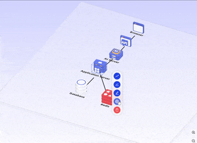 iCraft Editor: 让你的架构图玩出花来-CSDN博客