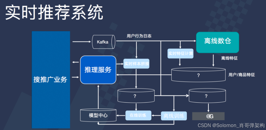 Python Surprise 实现推荐系统入门-CSDN博客
