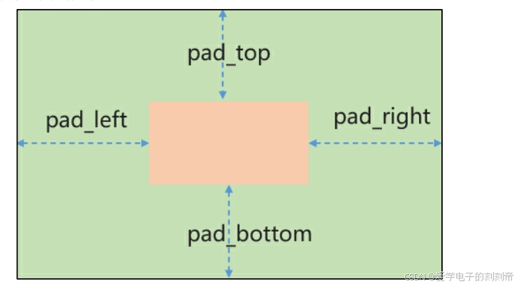 LVGL基础知识（入门必看）_lvgl资料-CSDN博客