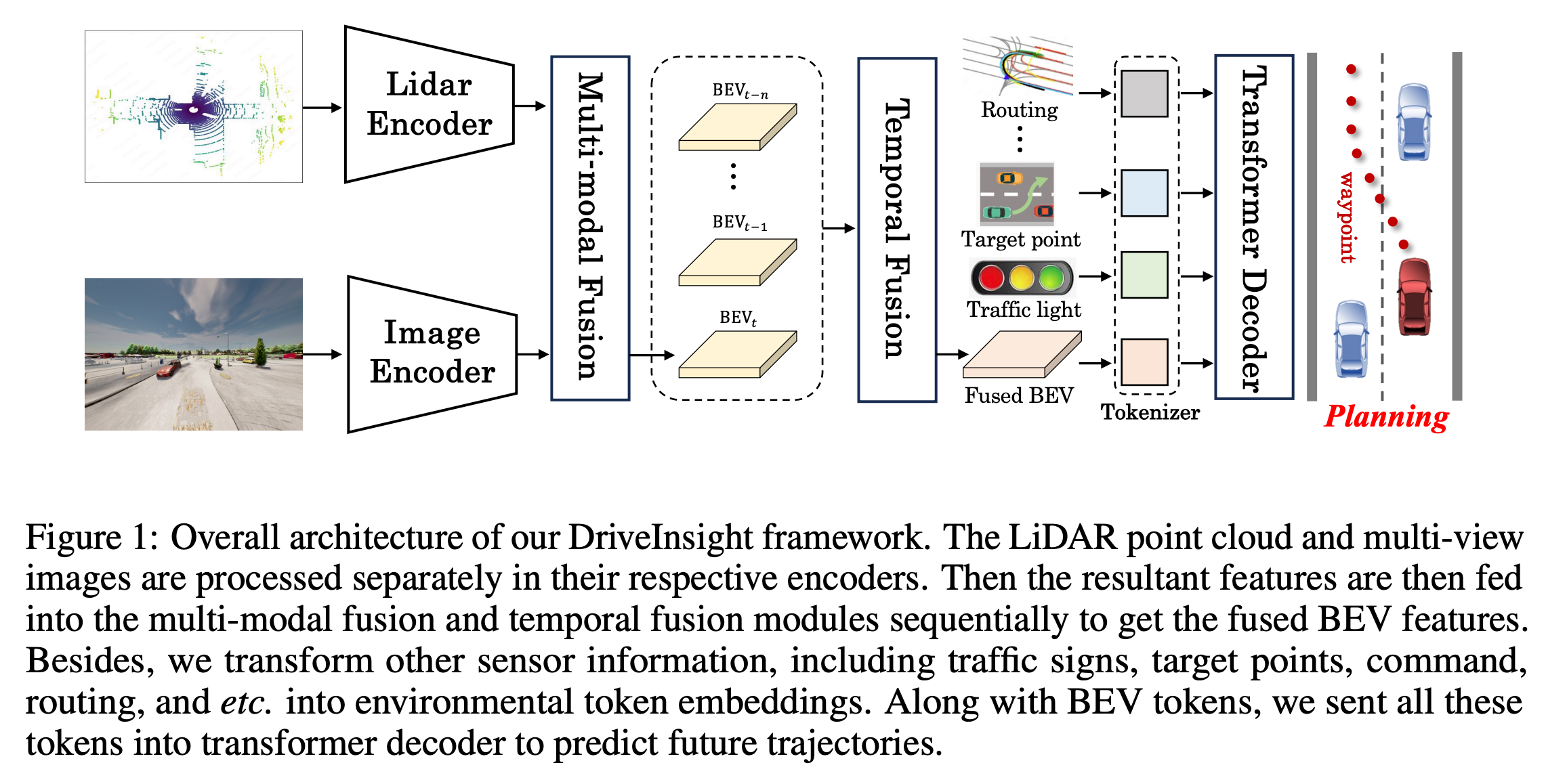 经典文献阅读之--Exploring the Causality of End-to-End Autonomous Driving(探索端到端自动驾驶的因果关系)-CSDN博客