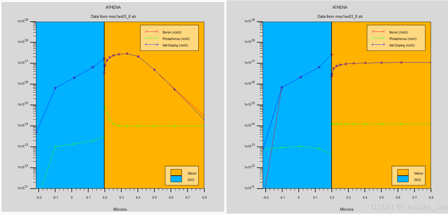 silvaco例子库学习——mos1ex03_silvaco器件仿真实例-CSDN博客