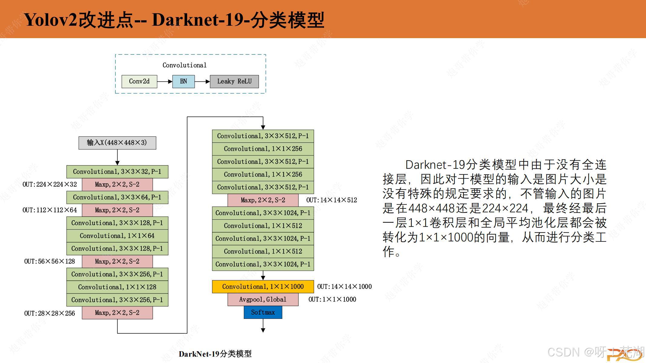 第3章 YOLOv2目标检测算法原理_yolov2算法-CSDN博客