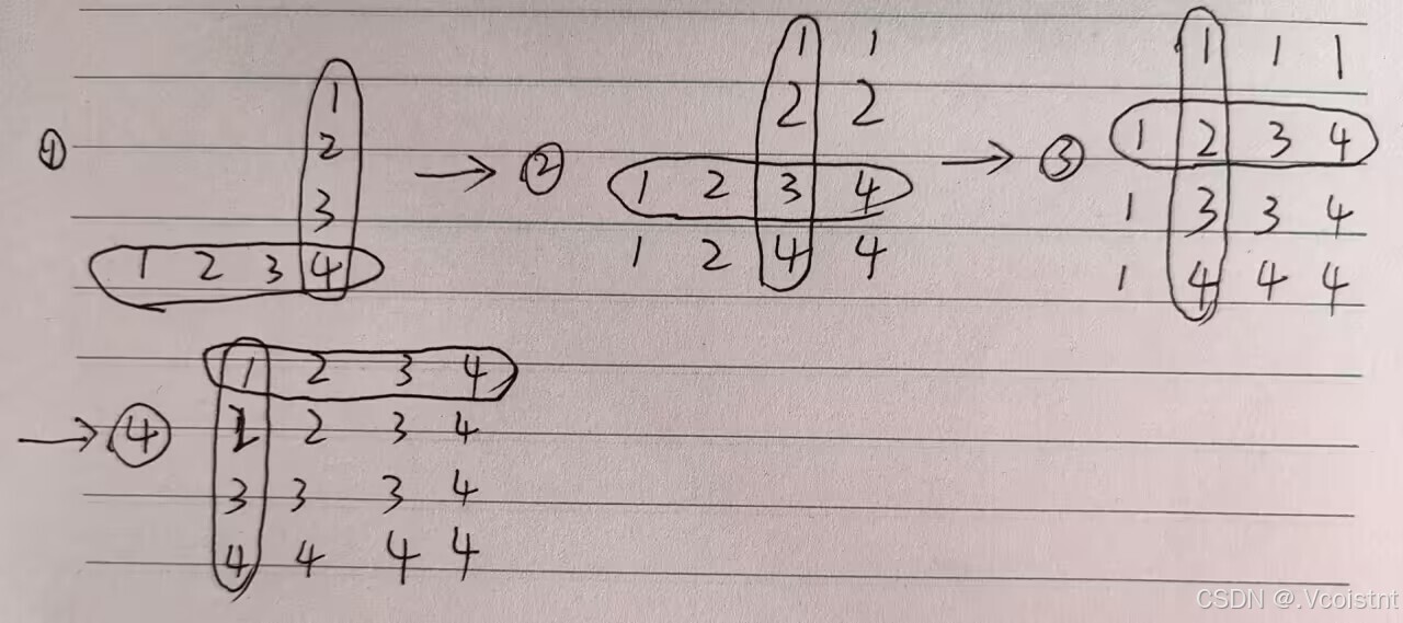 Codeforces Round 939 (Div. 2)(A-D)-CSDN博客