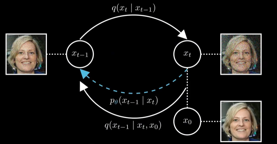 【Neurips‘2020】Denoising Diffusion Probabilistic Models_《denoising diffusion probabilistic models ...