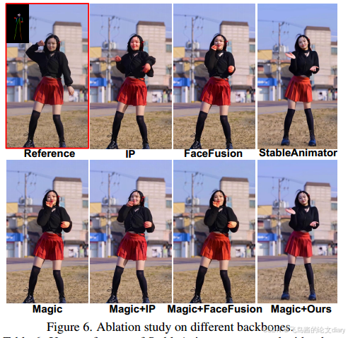 StableAnimator: High-Quality Identity-Preserving Human Image Animation-CSDN博客