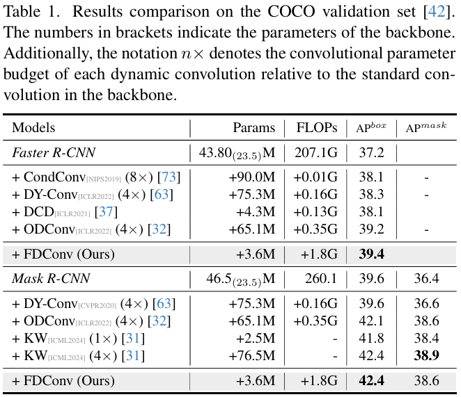 【论文解读】CVPR 2025｜Frequency Dynamic Convolution for Dense Image Prediction-CSDN博客