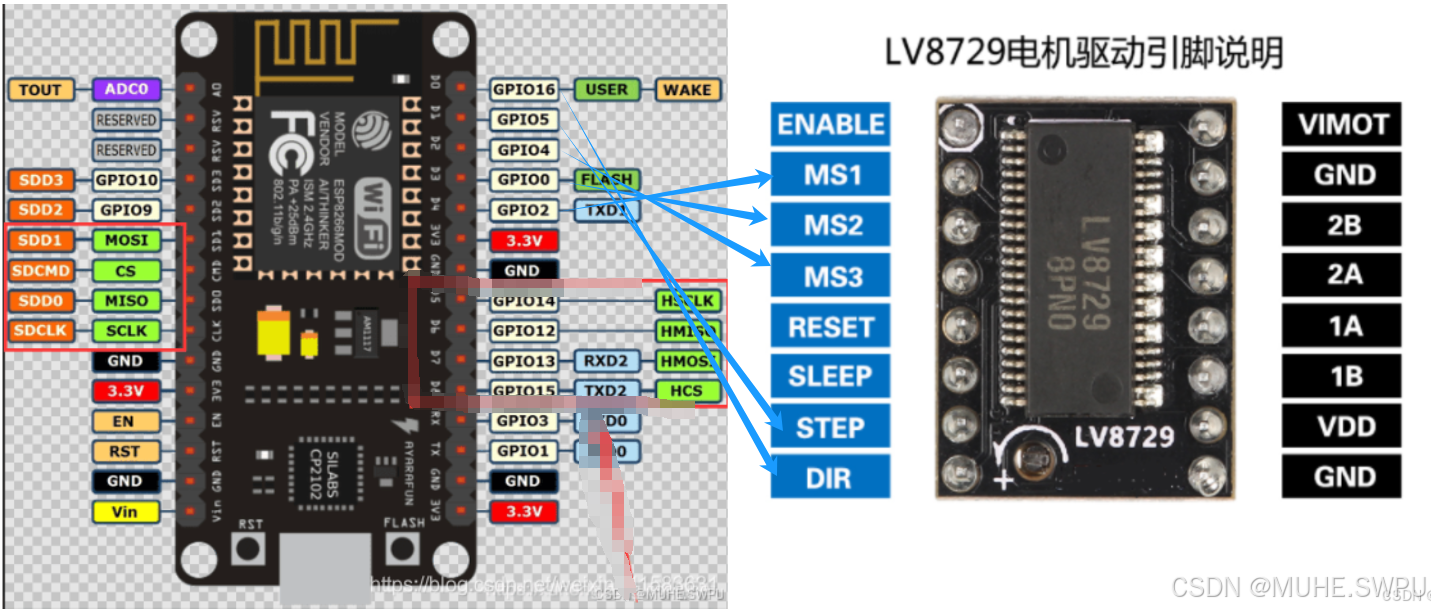 42步进电机-ESP32/ESP8266/Pico/树莓派-MicroPython-控制-芯片：DRV8824/DRV8825/LV8729 ...