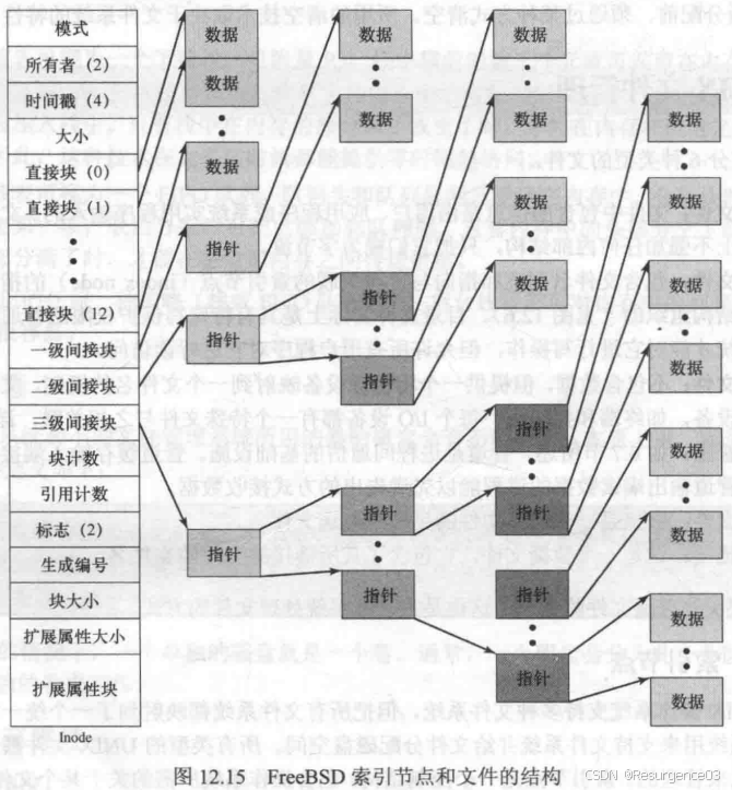 【操作系统笔记】文件管理操作系统笔记 文件系统 Csdn博客