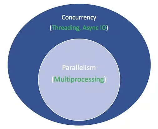 协程--asyncio-CSDN博客