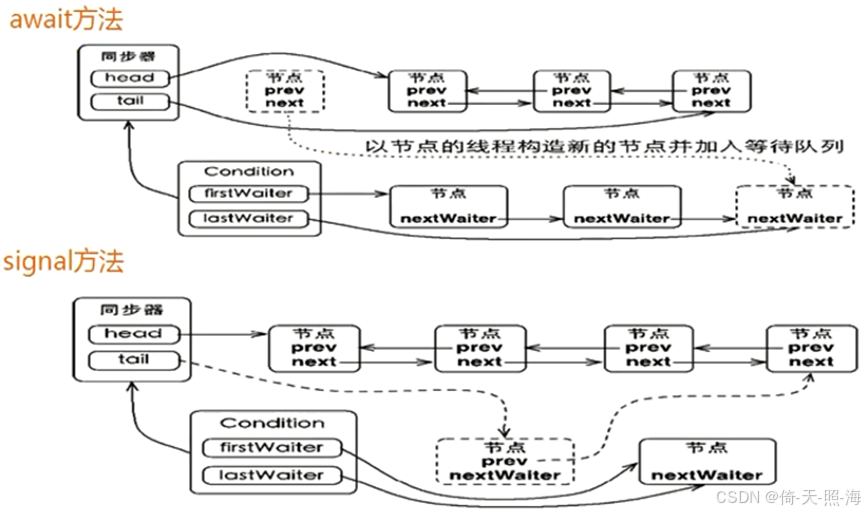 notify和notifyAll的区别，以及sleep、wait和join的区别_notify和notifyall区别-CSDN博客