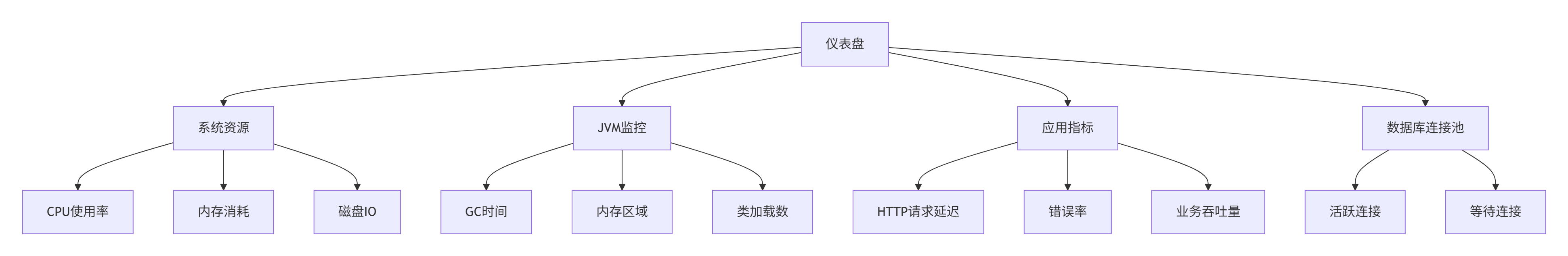 Spring Boot应用监控与管理：Actuator+Prometheus+Grafana终极指南（2025）_springboot actuator prometheus grafana ...