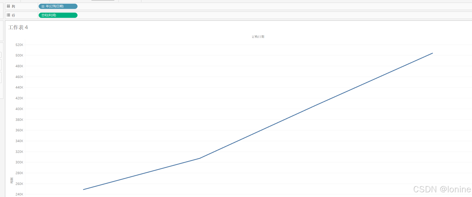 tableau-数据分层/数据组/数据集_tableau csdn-CSDN博客