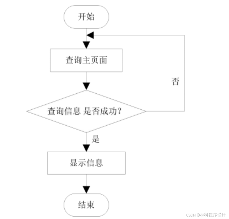 计算机毕业设计基于java的校园互助平台系统 校园互助服务平台 校园互助管理系统基于java的大学生互助系统的设计与实现 Csdn博客