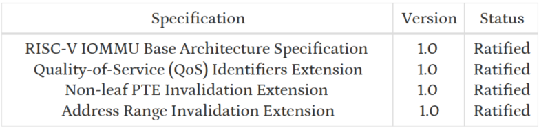 riscv-iommu_riscv iommu-CSDN博客