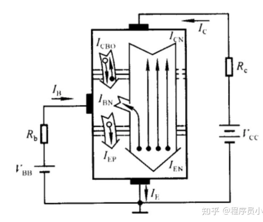 如何理解空穴电流和电子电流-CSDN博客