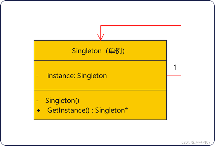 Spring singleton线程安全吗？与单例模式有何不同？-CSDN博客